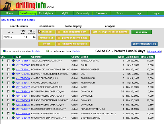 Permit Tables